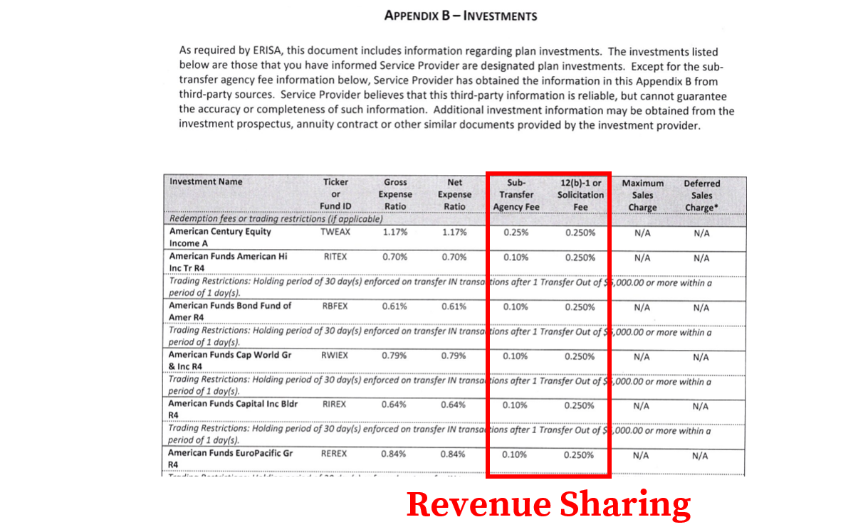 How to Find & Calculate Ascensus 401(k) Fees